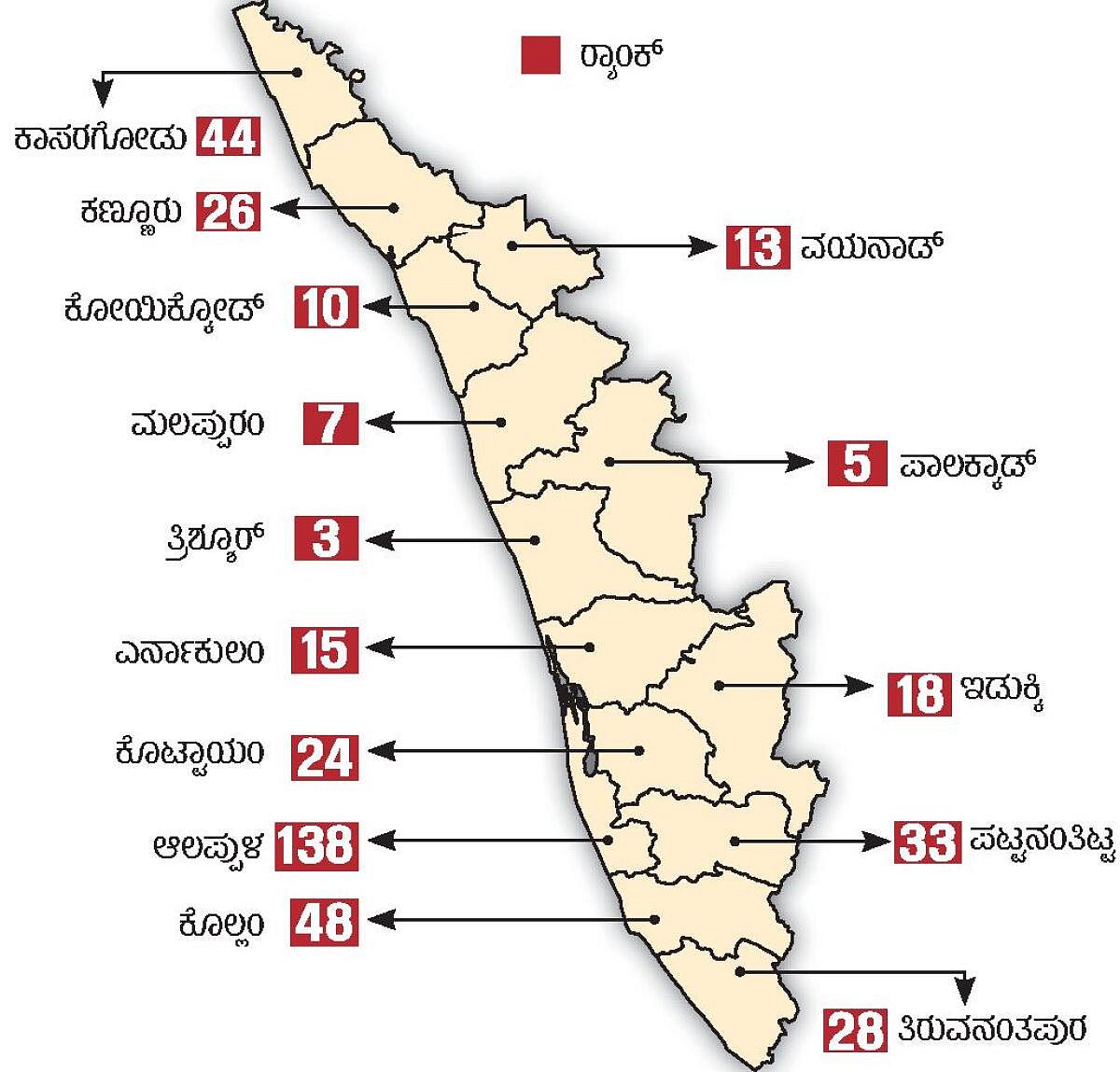 Wayanad Landslide | ಕಸ್ತೂರಿ ರಂಗನ್ ವರದಿ ವಿರೋಧಿಸಿದ್ದ ಕೇರಳ